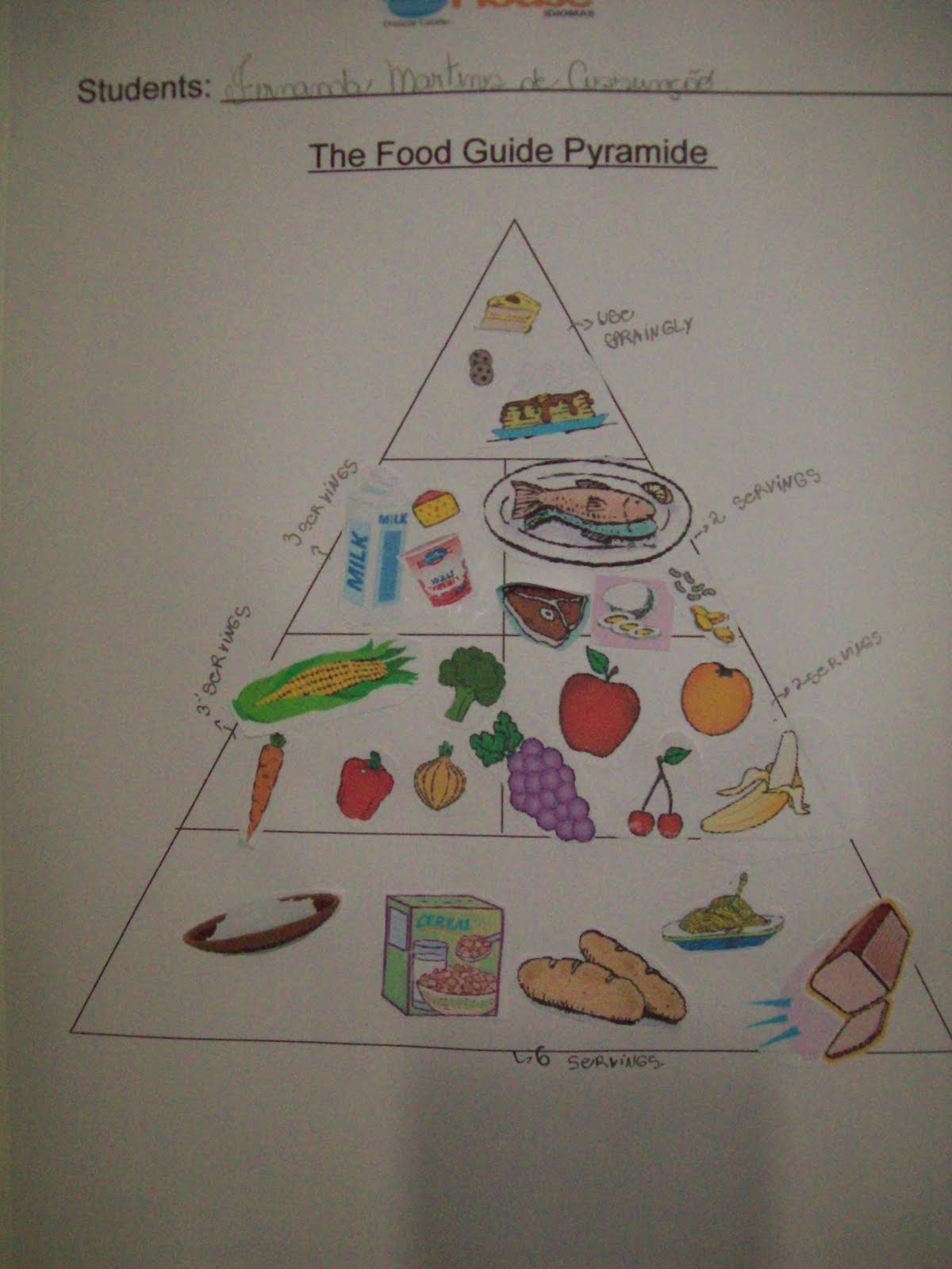 International House Idiomas (64) 3411 0265: The food guide pyramid