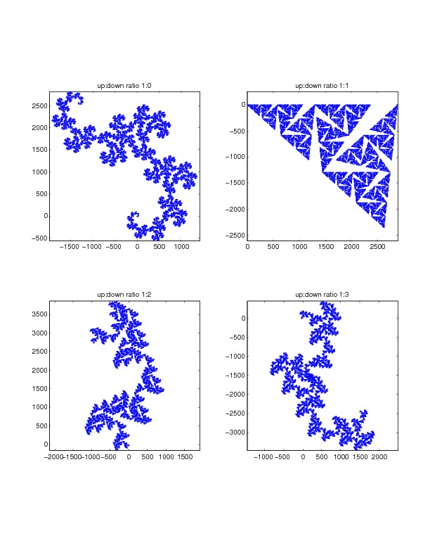 tif155fim770: Dragon curve and its relatives