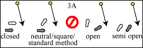 TENNIS TECNICA: BASI: OPEN STANCE - SEMI OPEN STANCE - NEUTRAL STANCE ...