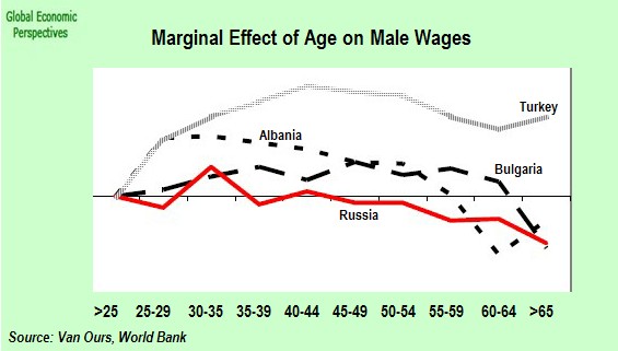 Russia Economy Watch: Inflation in Russia: Too Much Money Chasing Too ...