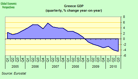 Greece Economy Watch: Greece Is Almost Certainly "On Track" - But ...