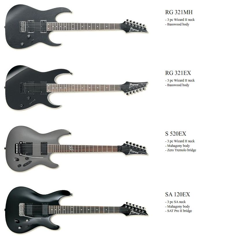 macam** gitar ibanez | monggo di deleng riyen!