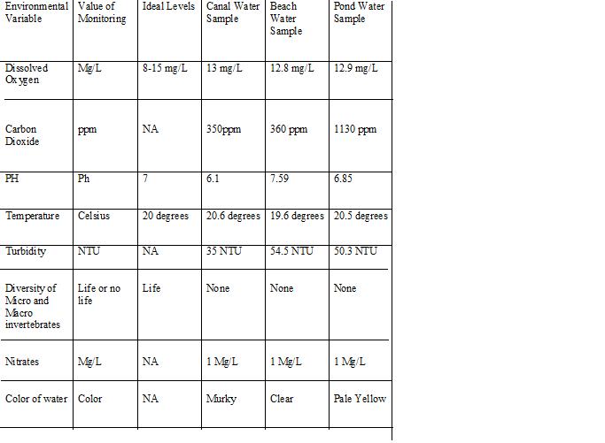 AP BIO LAB 12. EZRA AND MARC