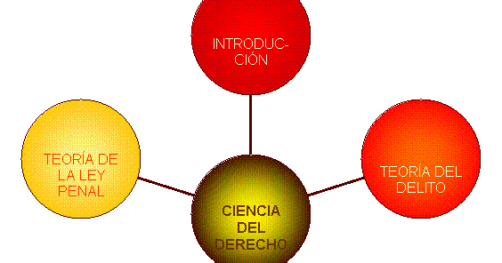 Teorias Del Derecho Penal Teoria Del Delito