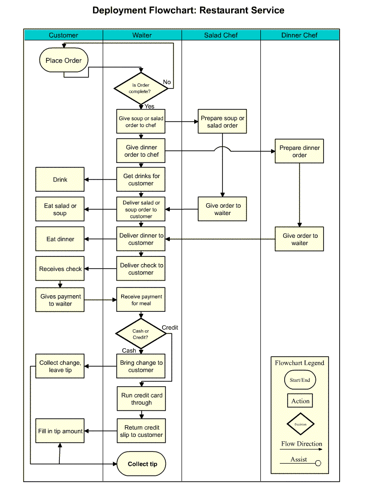 "Simplicity is about subtracting the obvious, and adding the meaningful."