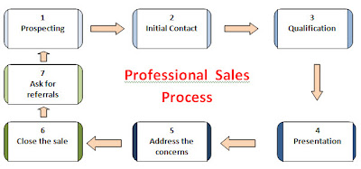 Business Start-up Workshops - My Experience: Post 7: Professional ...