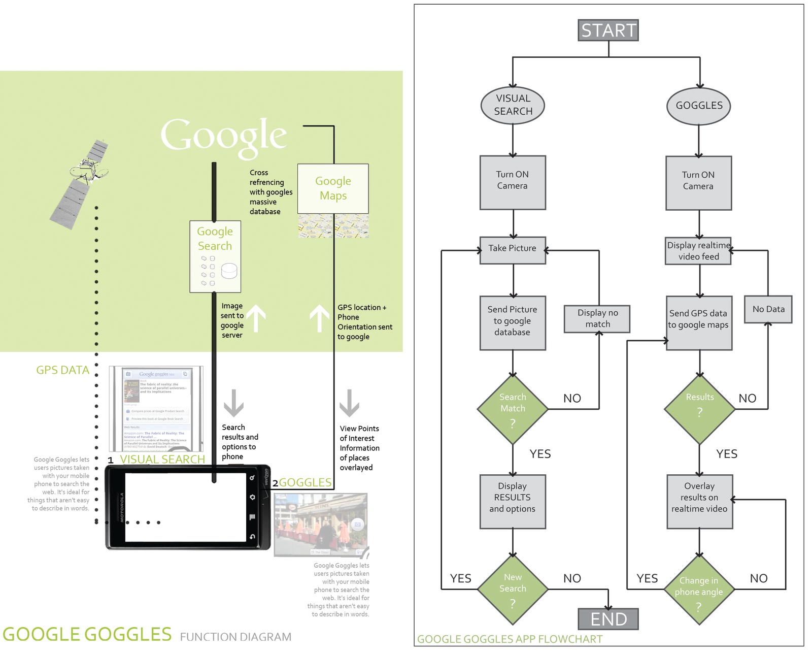 THE APP STUDIO: 2010-06-13