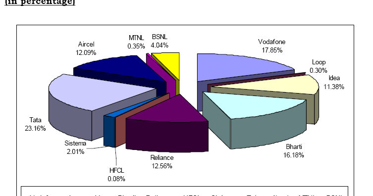 Abhinav Agarwal: Visualizations - The Pie Chart