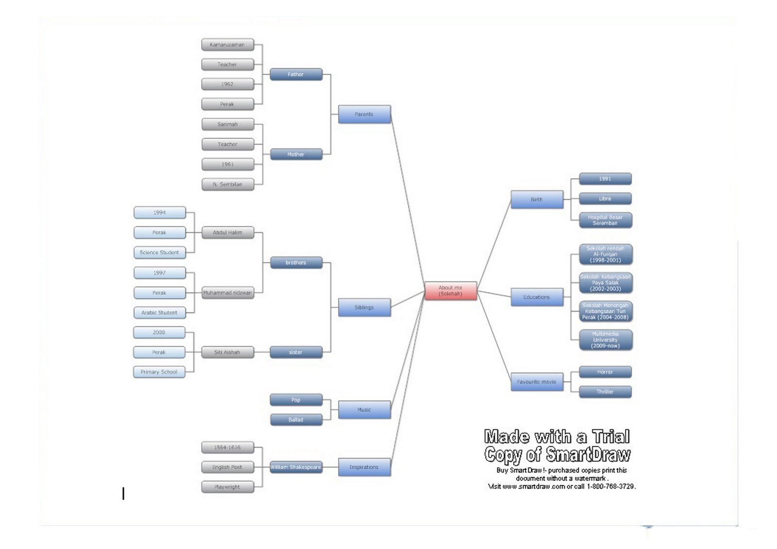 Creative Studies: Logical Mind Map