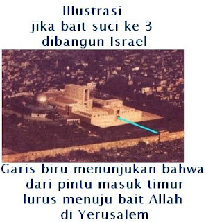 SEPUTAR ALKITAB: MEMBANGUN KEMBALI PEMBANGUNAN BAIT ALLAH KE 3