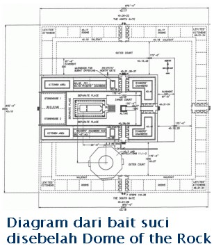 SEPUTAR ALKITAB: MEMBANGUN KEMBALI PEMBANGUNAN BAIT ALLAH KE 3