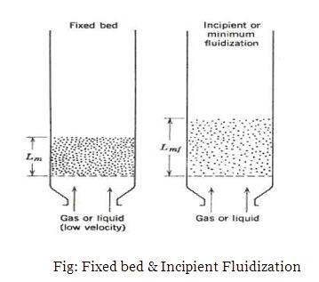 Centre For Coal Technology: Packed Bed/ Fixed Bed Fluidzation
