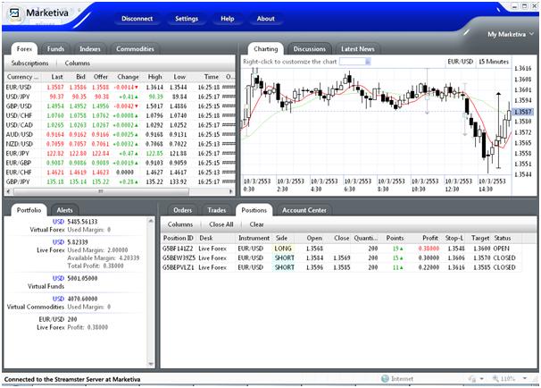 Marketiva: เทคนิค การเล่น ให้ได้กำไร