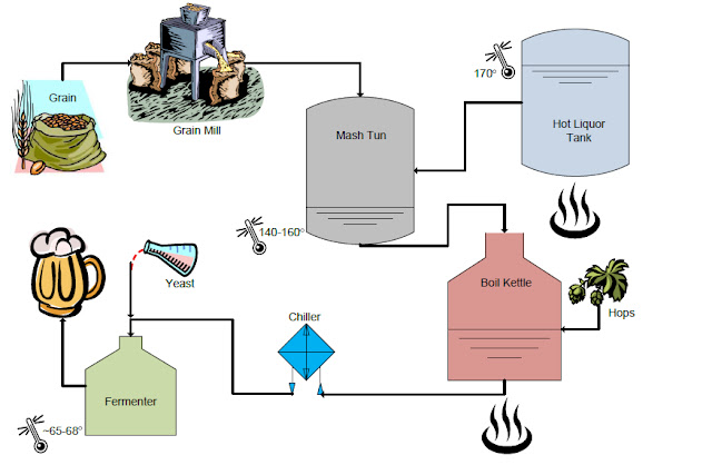 Black Alley Brewing: A Primer In Brewing