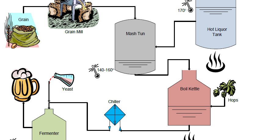 Black Alley Brewing: A Primer In Brewing