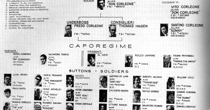 paTruvius: Família Corleone