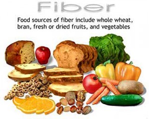 TheFitTeach: The Carbo Type Diet