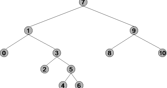 Data Structures Notes Binary Tree Traversal Preorder Inorder And Postorder