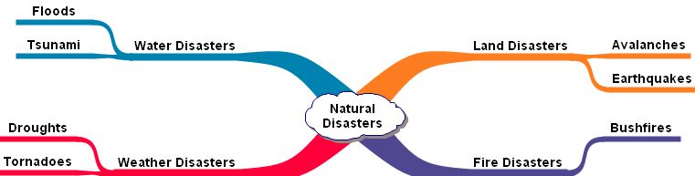 Reflections of a student teacher: An Introduction to technology in the classroom