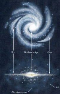 A Via Láctea ~ Estudando Física