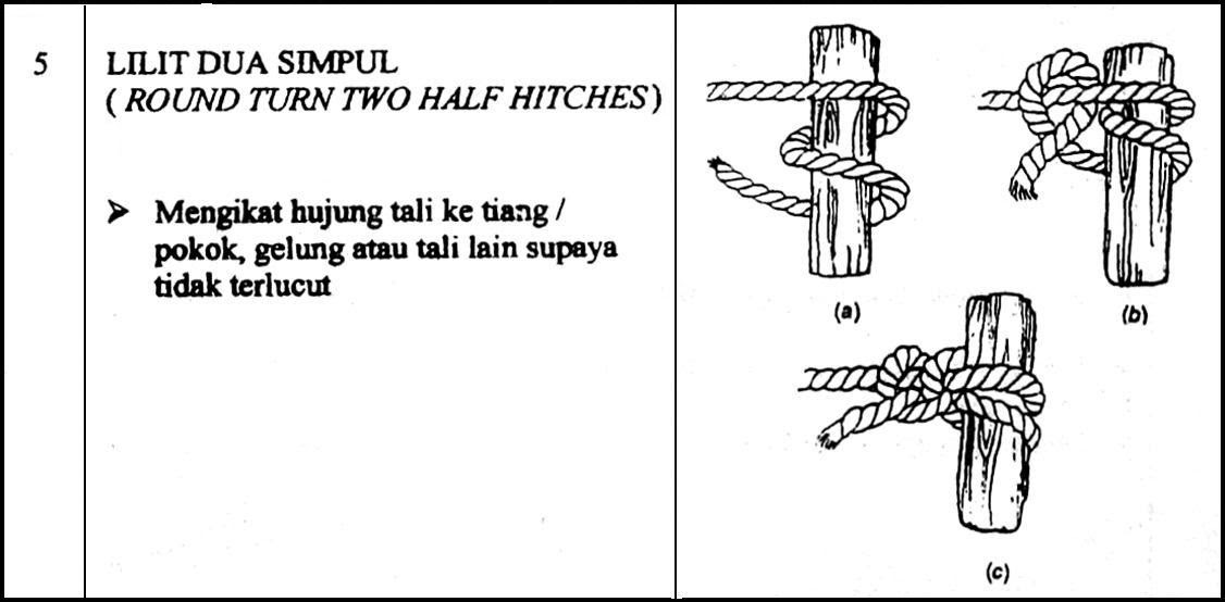 Persekutuan Pengakap Malaysia Daerah Besut: Ikatan Pengakap 5- Lilit 2 ...