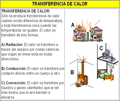 energia calorica: TRANSFERENCIA DE CALOR