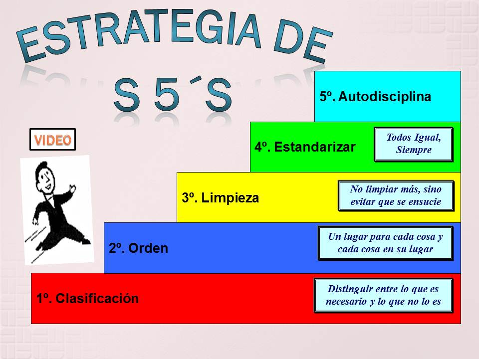 salud y vida: CAPACITACION DE 5S