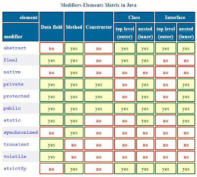 ความแตกต่างระหว่าง Default , Public , Private , Protected ใน Java (J2SE ...
