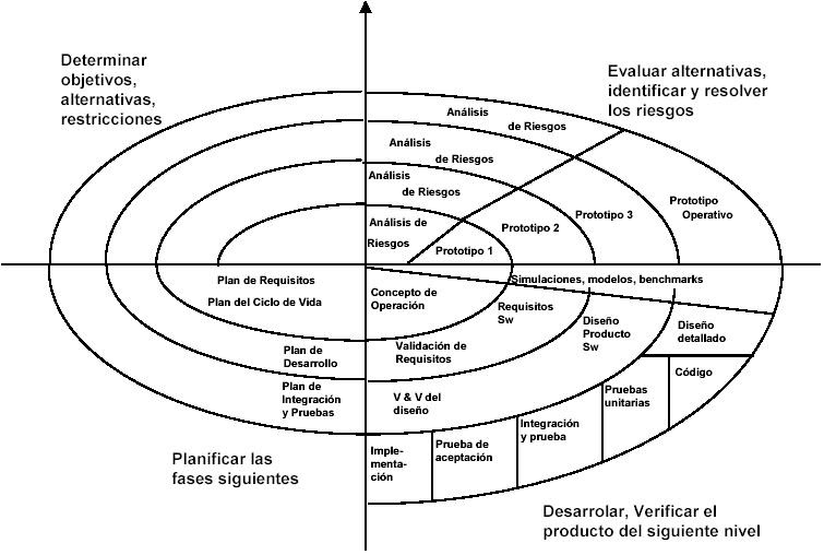 Modelos de Procesos de Software y Metodologias de Desarrollo: Modelo ...