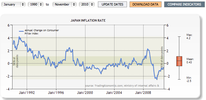 Viable Opposition: Quantitative Easing - A lesson learned from Japan