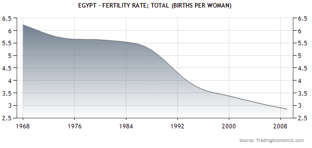 Hopelessness and anger among the unemployed changed Egypt | Oye! Times