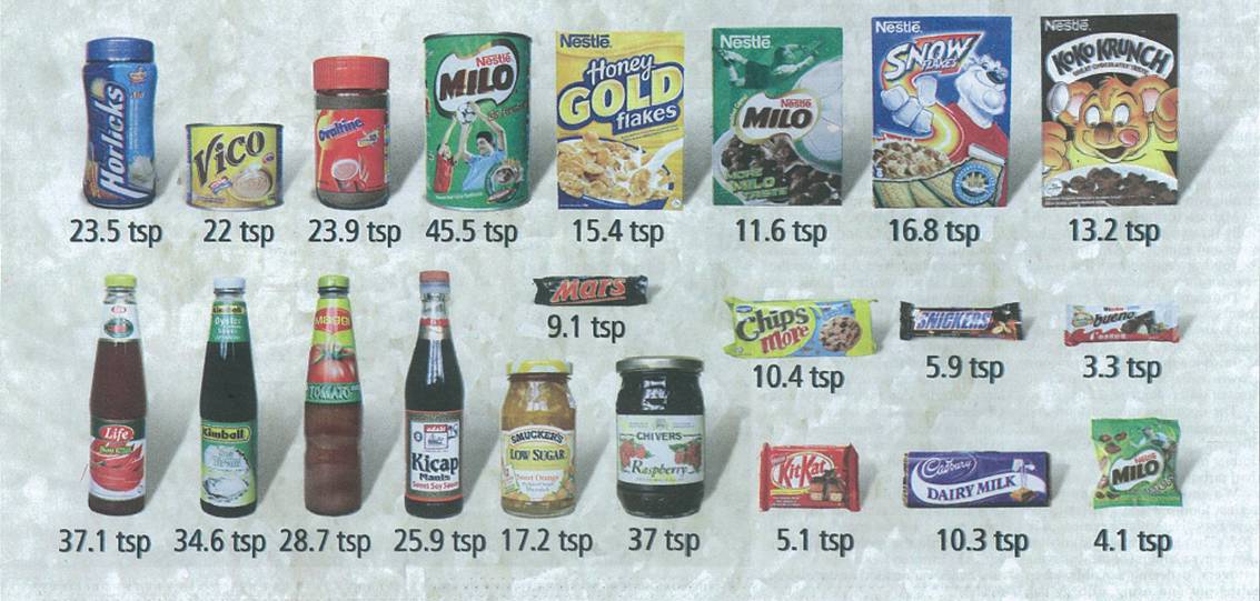 Xing Fu SUGAR CONTENT IN FOOD AND BEVERAGES xing-fu-sugar-content-in-food-and-beverages