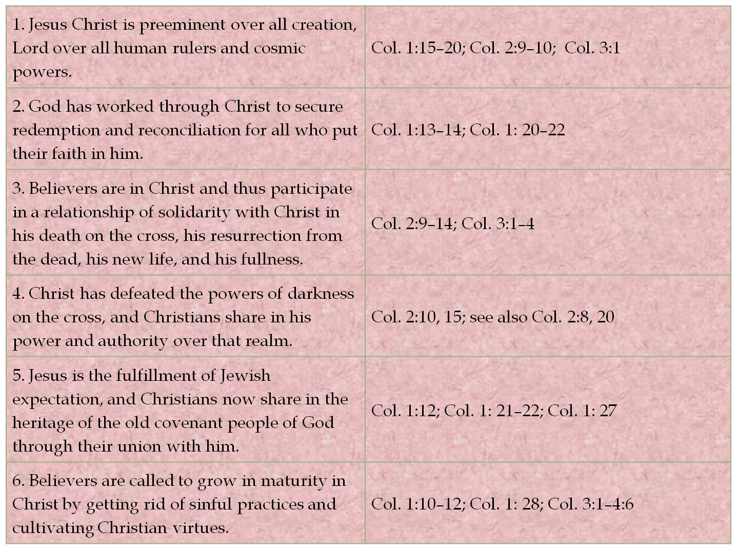 Erie Bible Bee--The Colossians Page: Key Themes In Colossians--From ESV ...