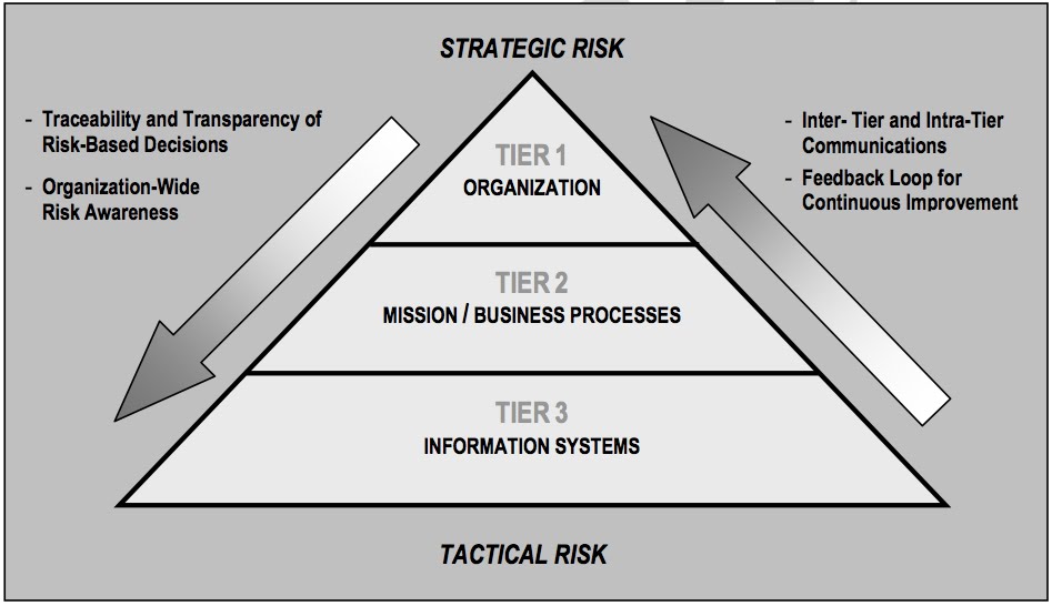 NextGenLog: #SECURITY: "NIST Tackles IT Security Conundrums"