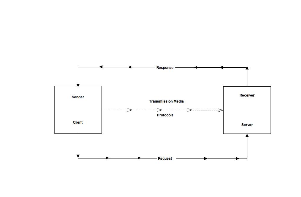 Love Shack Cabin Rentals: A Basic Network 4.2