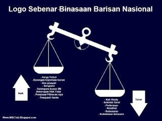 Voice Of Indian: The True Barisan Nasional Logo