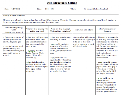 The Role of Play in Early Childhood Education: Preschool Observation