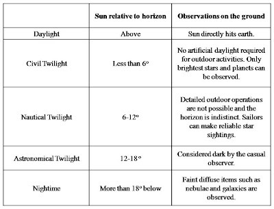 virtualMathers: Daylight Hours and the High Latitudes