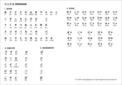Nihongo o Hanashimasu yo - I Speak Japanese!: Hiragana