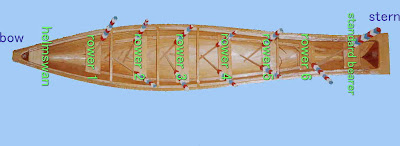 Indigenous Boats: Did a Sabani Show Up at the Olympics?