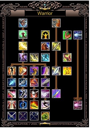 The Art of Knowledge: [Perfect World] Warrior Build Complete