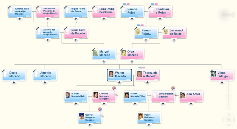 Walter Macedo: 03 - Meu Pai Marçal Macedo