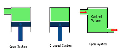 Thermodynamic and Heat Transfer: System and Boundary in thermodynamic