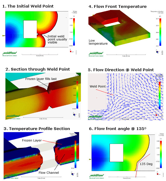 2010 ~ Injection Mold Design Tutorial, Technology and Engineering