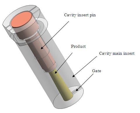 Mold Cavity Core Construction for Sleeve Ejector System ~ Injection ...