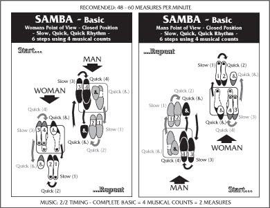 Its An Animated Life: Samba Dance steps