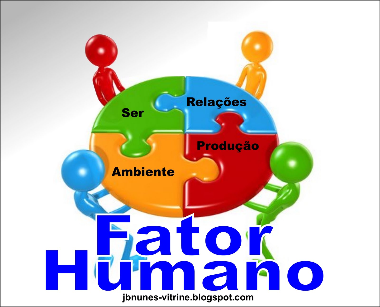 Vitrine Profissional: O FATOR HUMANO NAS ORGANIZAÇÕES
