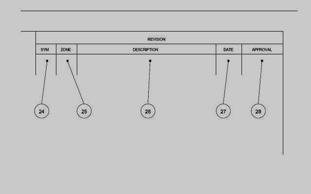 Title Block and Revision Block ~ Electrical Knowhow