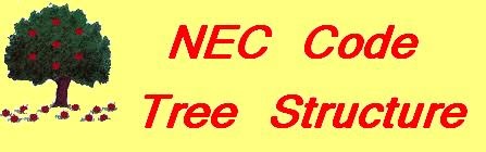 NEC Code Layout ~ Electrical Knowhow
