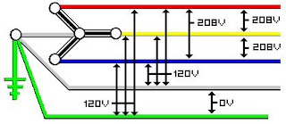 Electricity Basics - Part Three ~ Electrical Knowhow